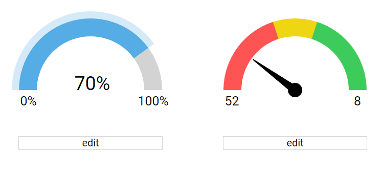 Angular Gauge Chart Library | Angular Script Angular Gauge Chart Library | Angular Script