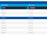 7 Best Data Table Grid Libraries To Manipulate Tabular Data In Angular