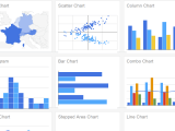 5 Best Angular Chart Libraries For Data Visualization Angular Script