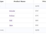 Angular Material Tree Table Component Angular Script