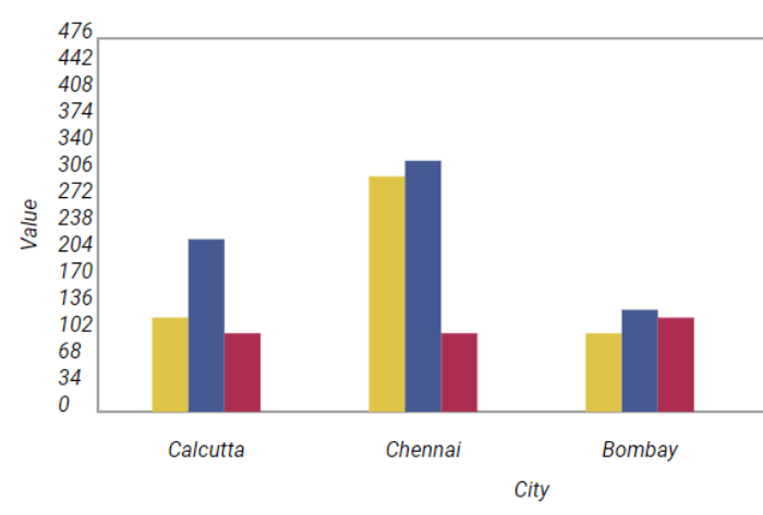 Create Beautiful Charts In Angular Angular Script