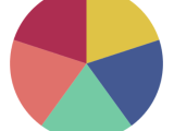 Create Beautiful Charts In Angular Angular Script