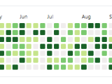 Github Style Committing Calendar For Angular Nggitcalendar Angular