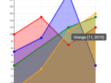 Tiny Responsive Charting Library For Angular Dlchart Angular Script