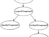 Structure Of An Angular Application Angular Start