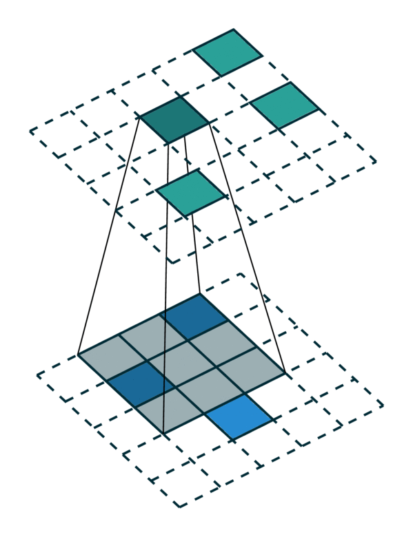 2020 AI Research Highlights: Learning Frameworks (part 7) | Anima on AI