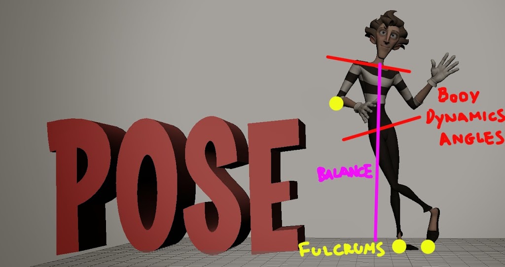 POSE o Todo lo que hay que saber para hacer una buena pose