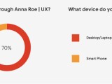 Anna Roe Ux