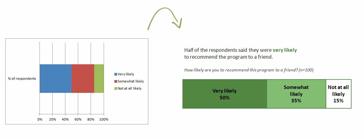 Ann's Blog | Nominal, Sequential, or Diverging? Simple Strategies for ...