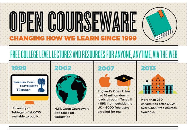 How Online Courses Will Change the World - The digital classroom ...