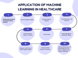 Machine Learning In Healthcare Overcoming Challenges