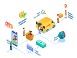 Data Collection Services Annotation Box