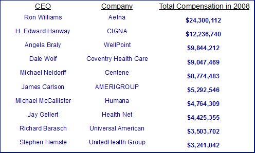 Health Insurance CEOs Compensation in 2008 | The Anonymighty