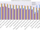 Humaneval Pro And Mbpp Pro Evaluating Large Language Models On Self