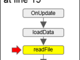 Using The Call Stack Tab