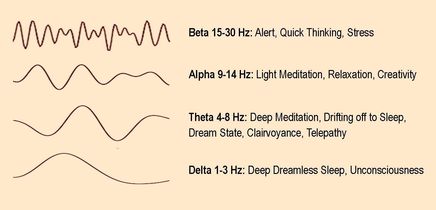 BrainWaveChartHorizontalColor - Antara Healing