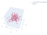 Anthng Implementing Pca In Python