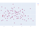Anthng Implementing Pca In Python