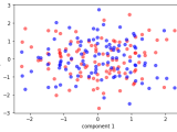 Anthng Implementing Pca In Python