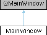 Weatherapp Mainwindow Class Reference