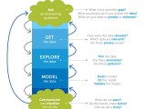 Data Science Overview Ant S Site