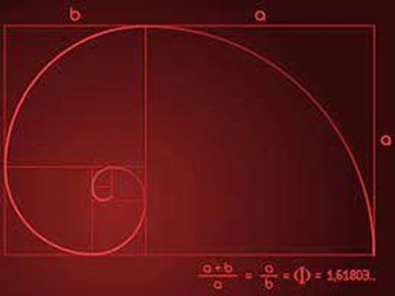 Análisis Fibonacci: Qué es