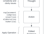 Blog Using Llms To Improve Medical Text Simplification Accessibility