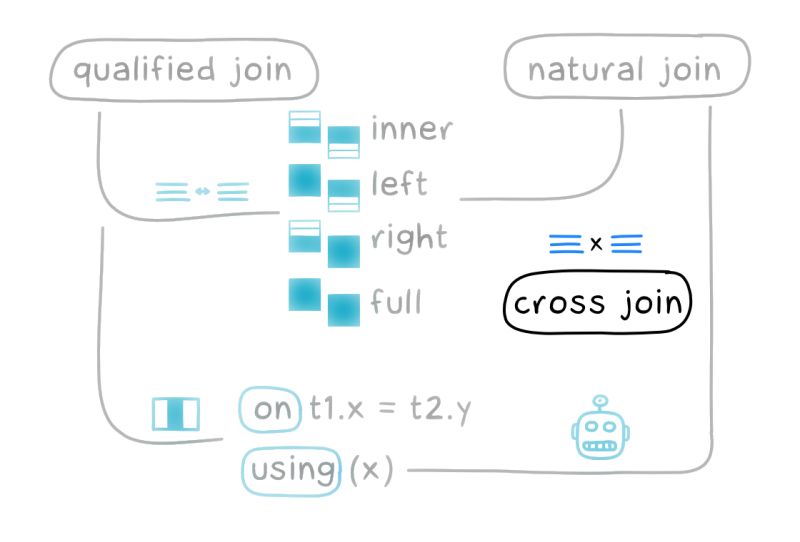 Sql Join Flavors - Best Mountain Wallpapers in Full HD