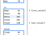Sql Window Functions Offset