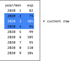 Sql Window Functions Rolling Aggregates