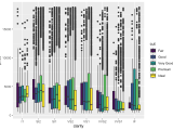 Anu Bdsiworkshop Data Visualisation With R Part 1 Materials