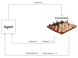 Reinforcement Learning A Guide To Training Intelligent Agents Anubrain