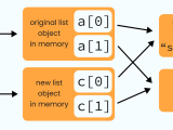 Memory Management In Python Part 1 What Are Pointers