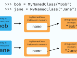 Memory Management In Python Part 3 Object Lifetimes And Garbage