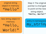 Memory Management In Python What Are Pointers Learning Actors