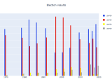 Plotting In Plotly