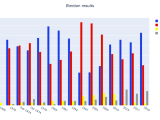 Plotting In Plotly