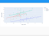 Anvil Docs Using Plotly Express In Anvil