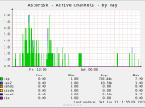 Pymunin Asterisk Telephony Server Plugin