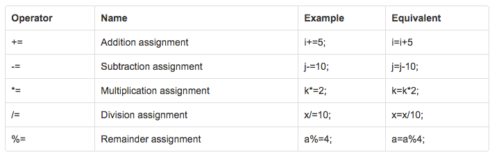 Chapter 3: Comparing Characters – Strings – floating-point numbers ...