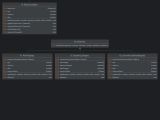 Observer Pattern Apeltop 의 잡다익선