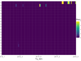 Visualising And Summarising Gaps In Time Series Data Plot Heatmap