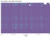 Visualising And Summarising Gaps In Time Series Data Plot Heatmap