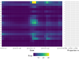 Visualising And Summarising Gaps In Time Series Data Plot Heatmap