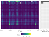 Visualising And Summarising Gaps In Time Series Data Plot Heatmap