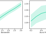 Complexity Measures Aperiodic Methods