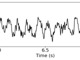 Spectral Methods Aperiodic Methods