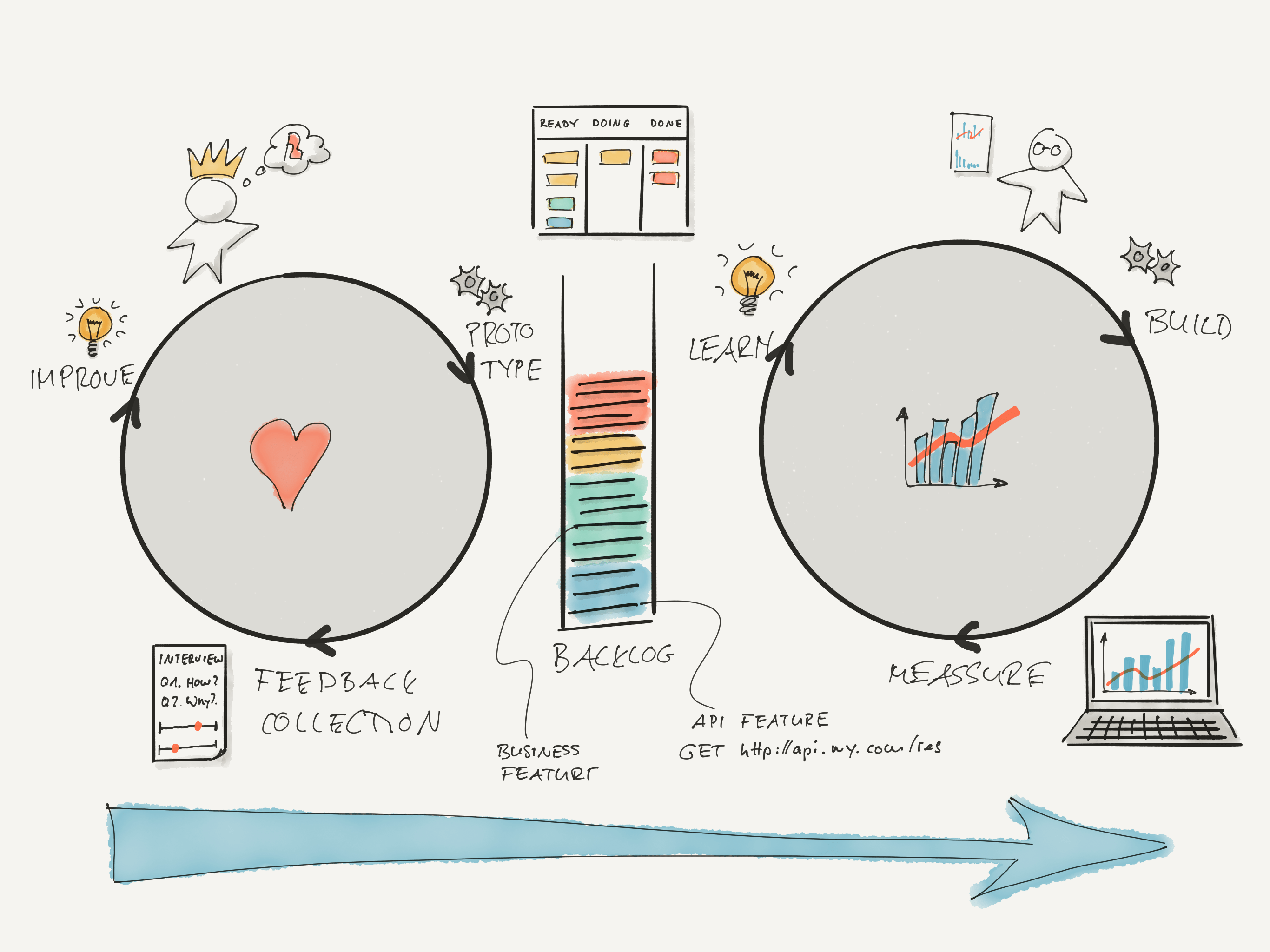 Ultimate Guide To Api Product Management And Api As A Product