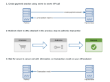 Overview Of The Payment Process Payments Api 3 4 Dokumentacja