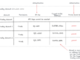 Learn Gravity Markets Api Docs